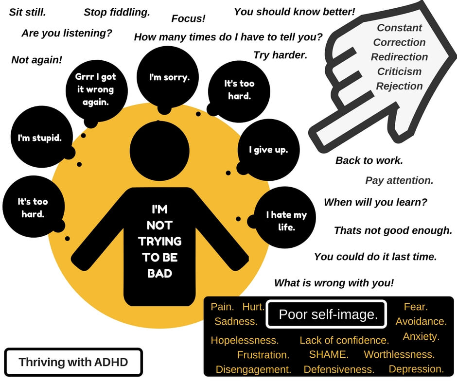 ADHD Self Esteem ADHD Self Esteem
